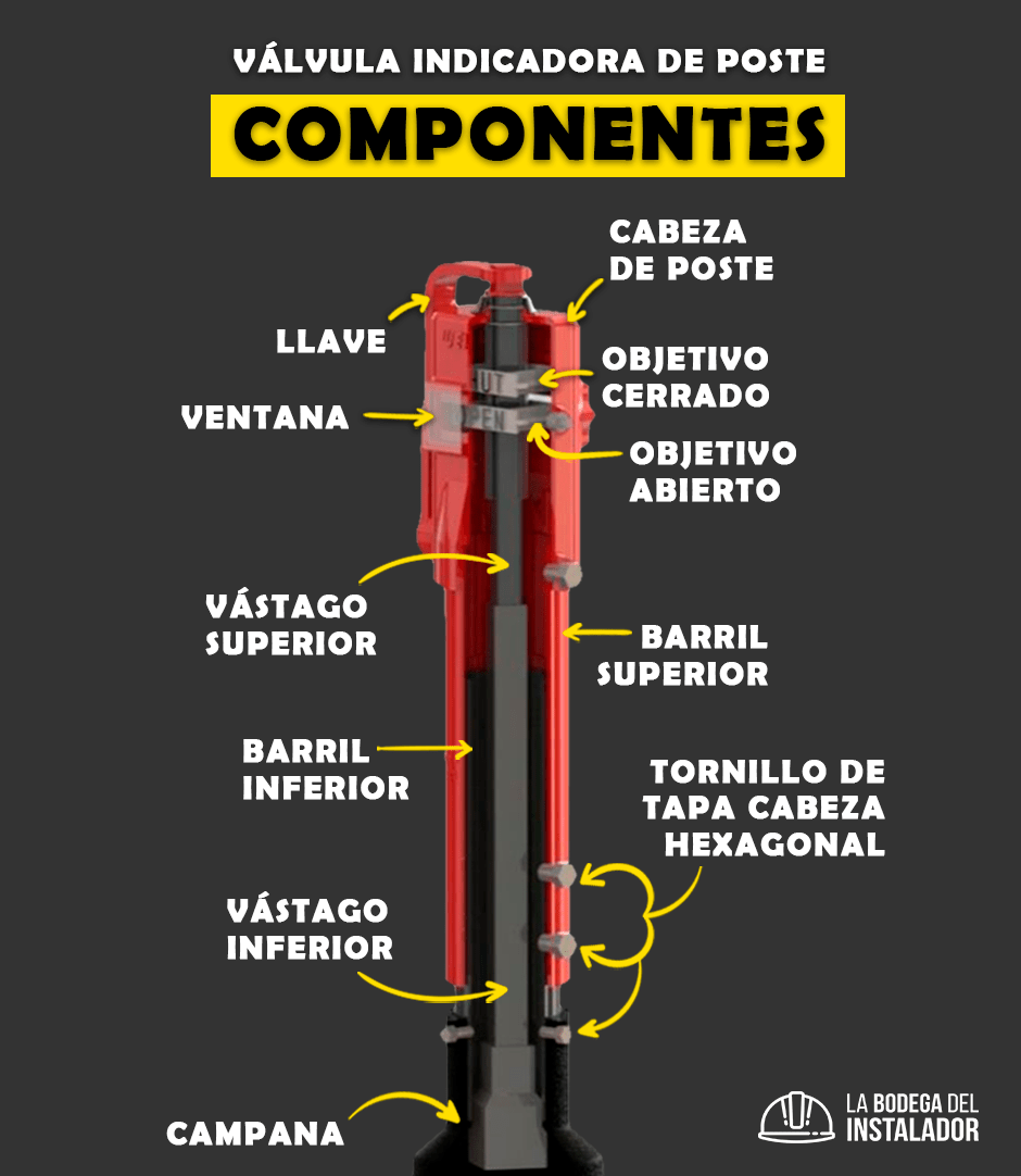 VALVULA INDICADORA DE POSTE / Propósito & Función - La Bodega del ...